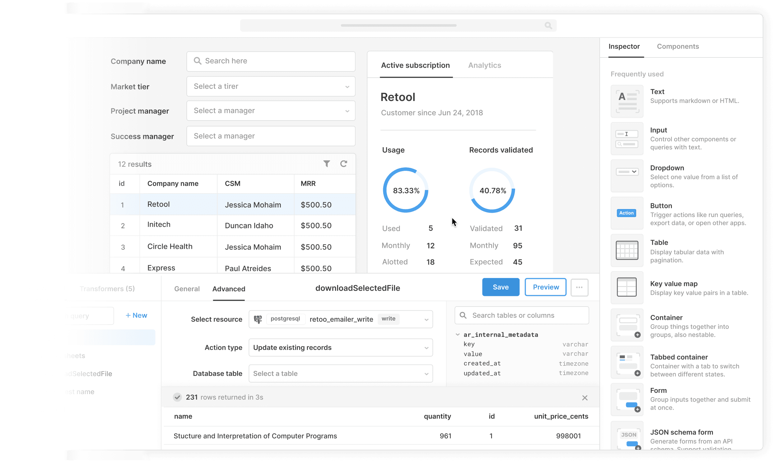 Retool admin panel — $50/user/month at scale, plus Supabase and auth costs on top