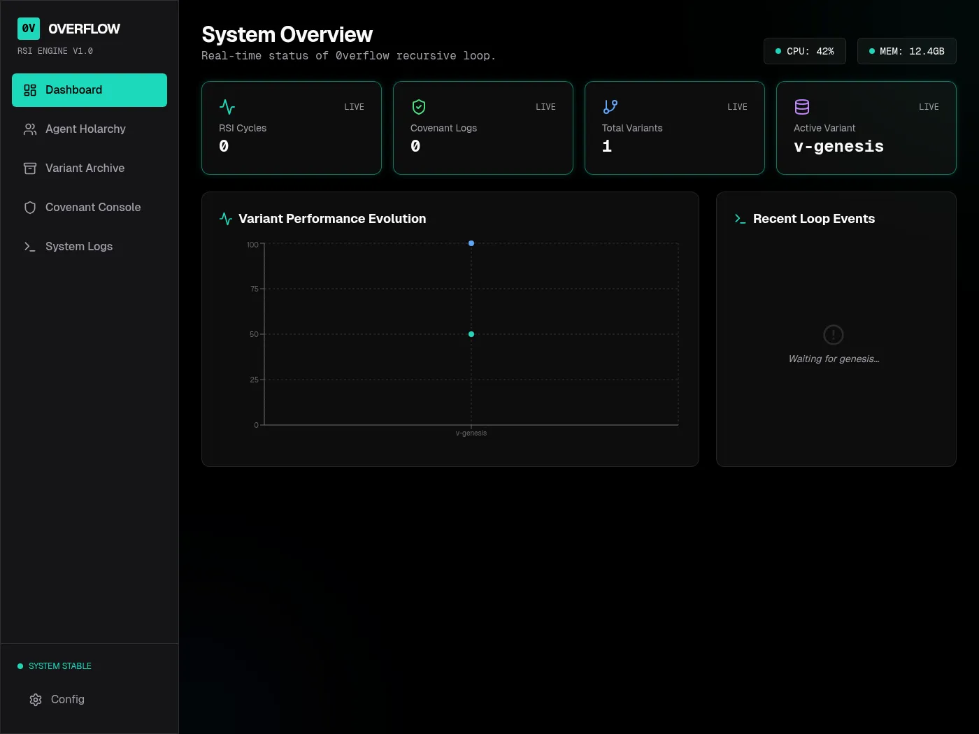0verflow RSI Engine