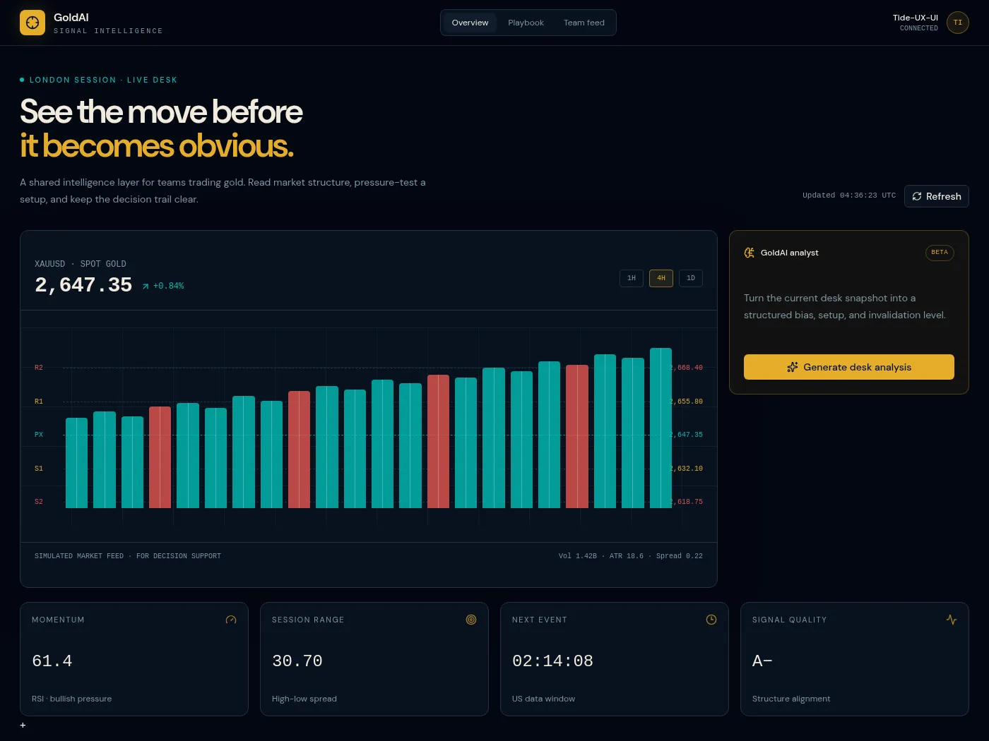 GoldAI Trade Signals