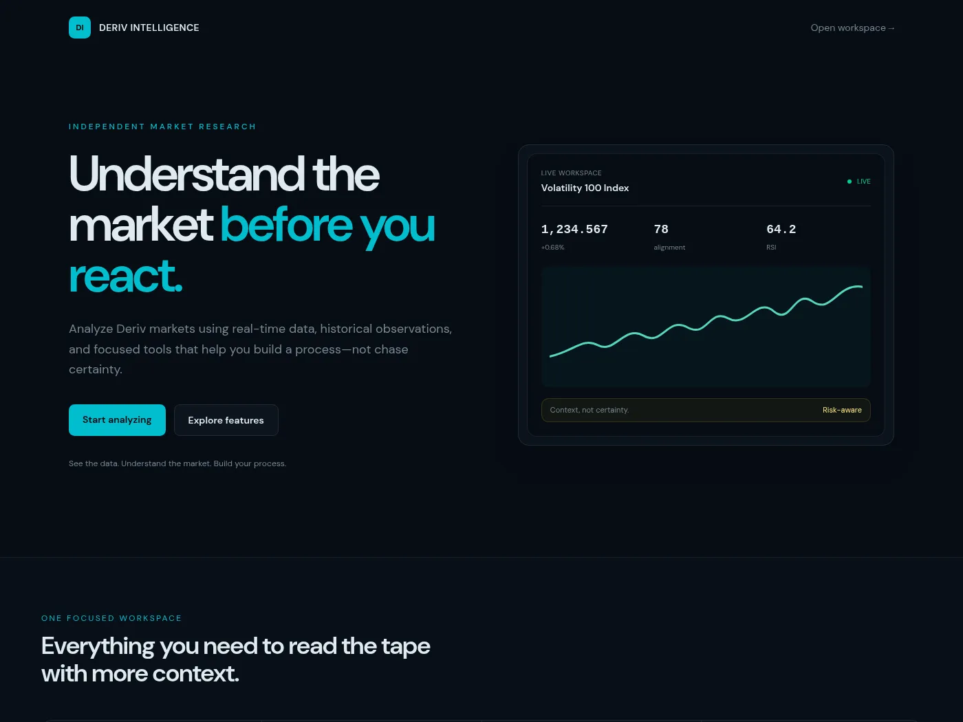 Deriv Intelligence Platform
