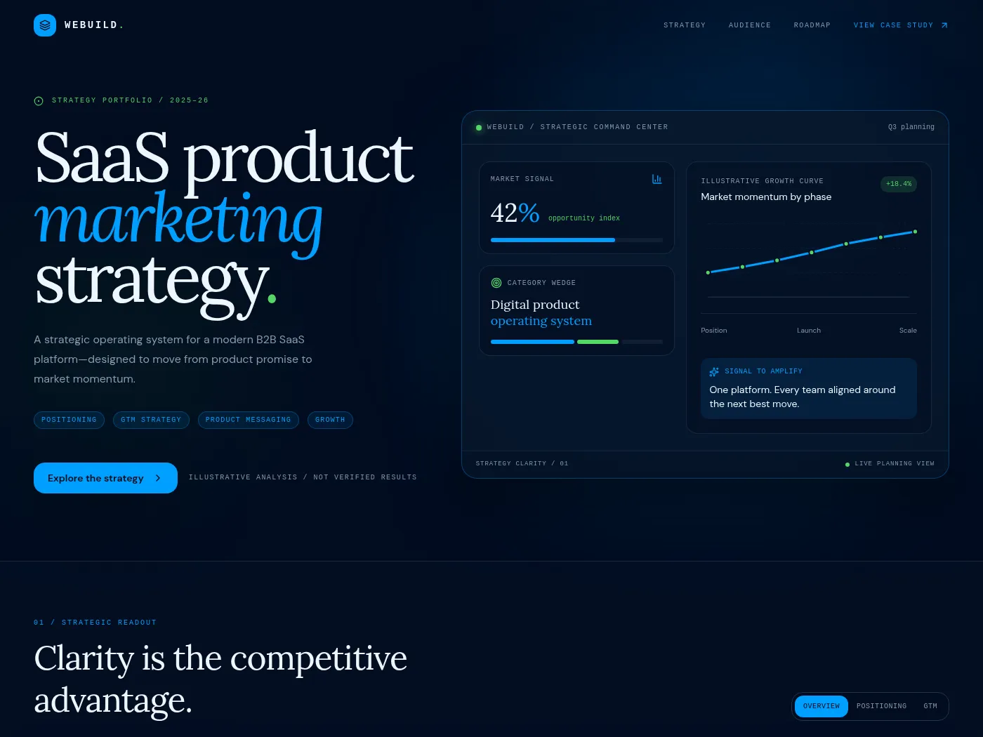 WEBUILD SaaS Strategy Portfolio