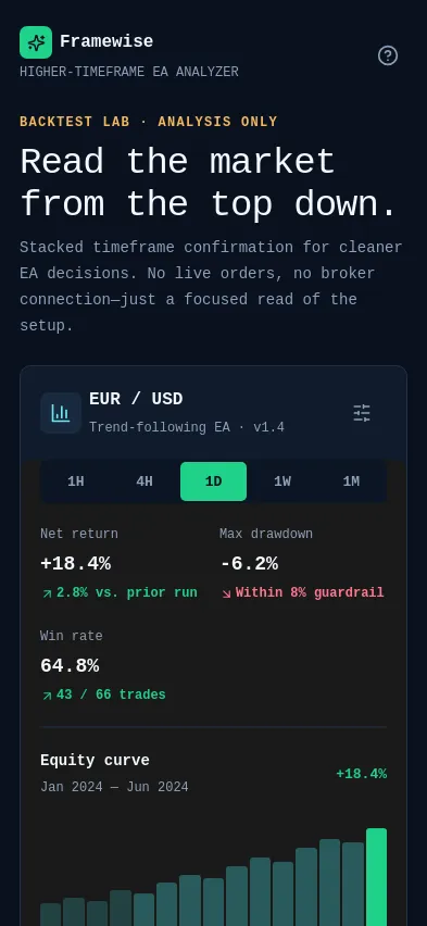 TimeFrame EA Analyzer