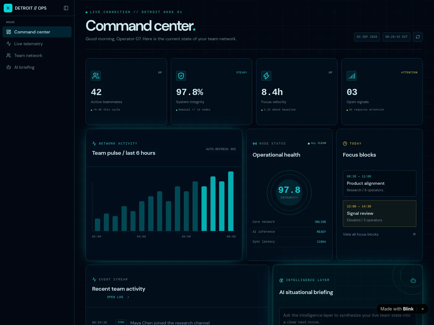 Detroit Dashboard AI