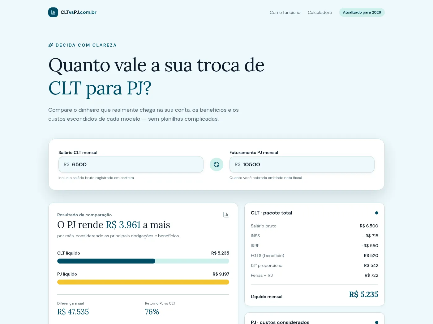 CLTvsPJ Calculator SaaS