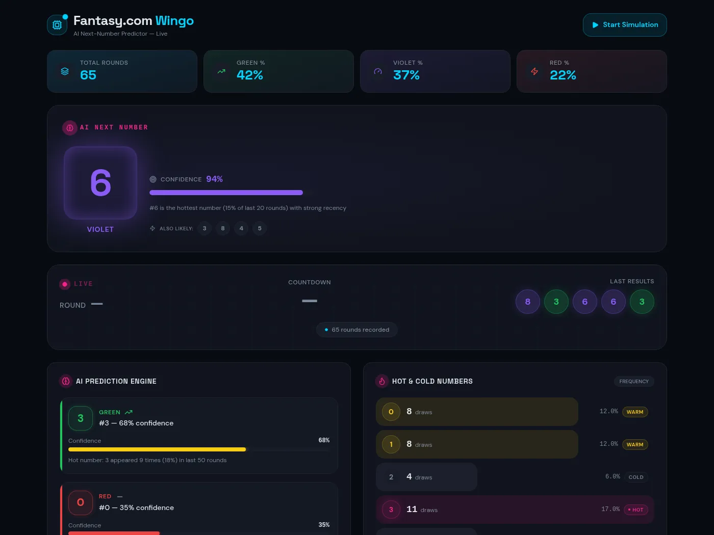 WingoLive Predictor