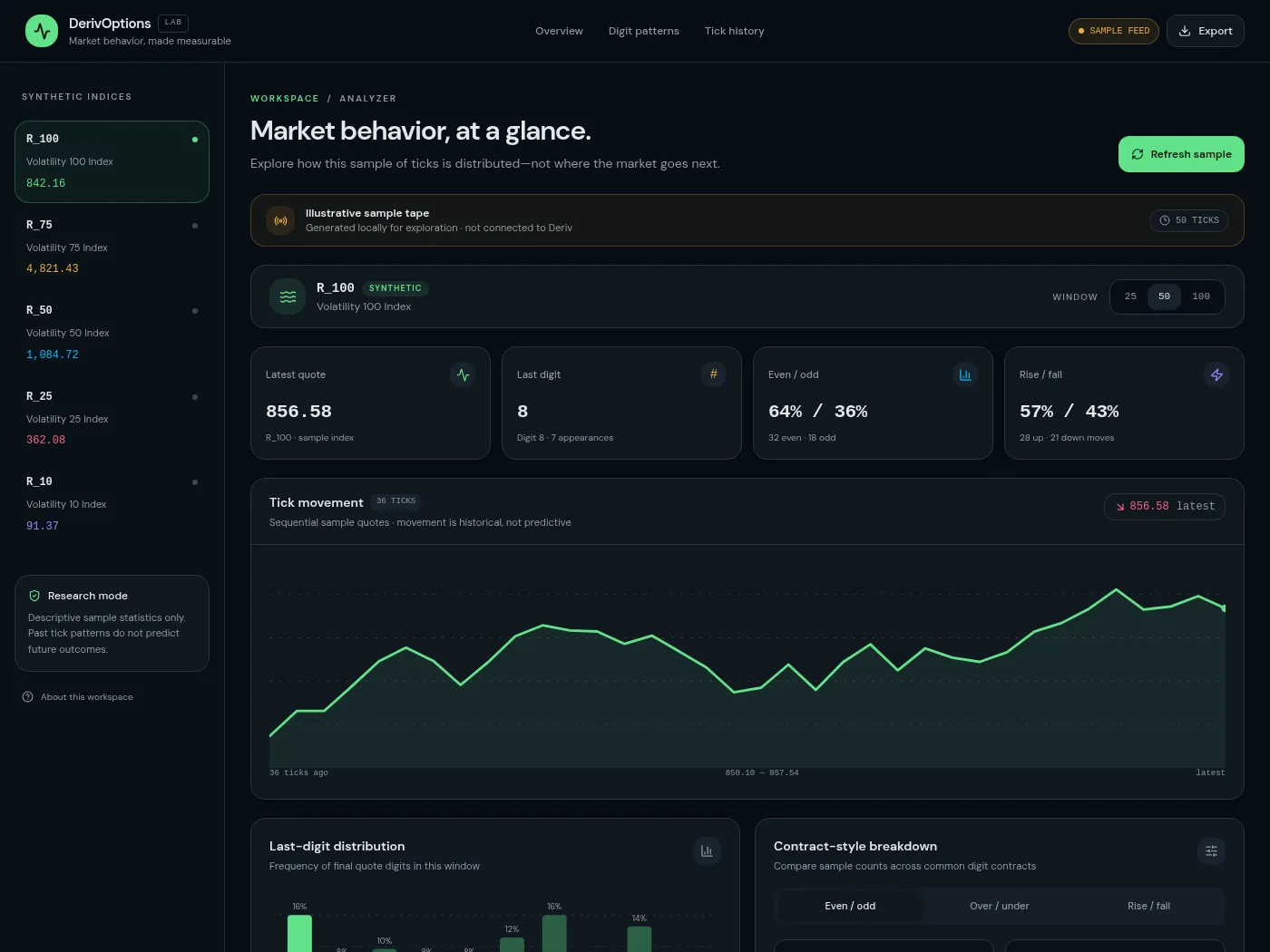 DerivOptions Analyzer