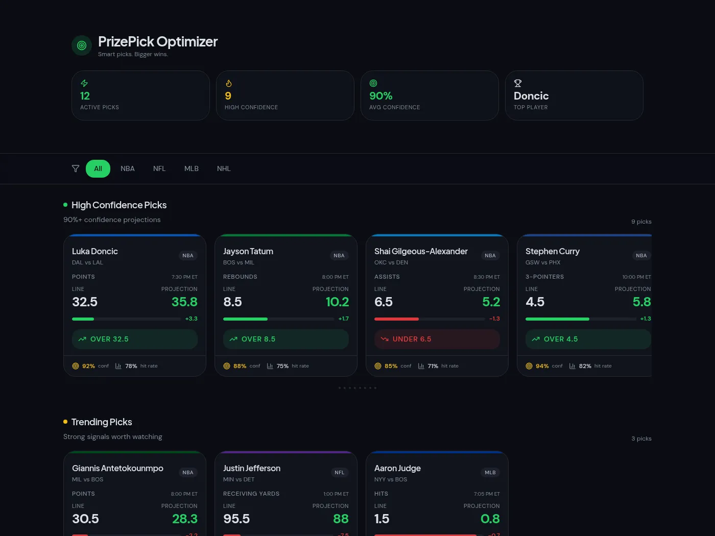 PrizePick Optimizer