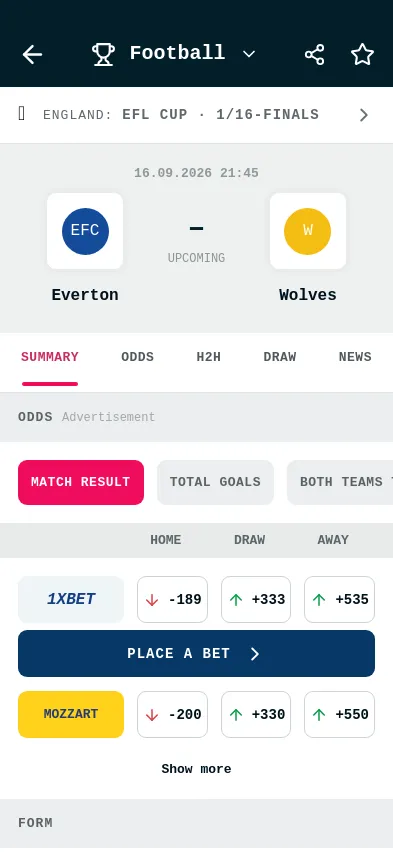 Sorrect Scoreboard