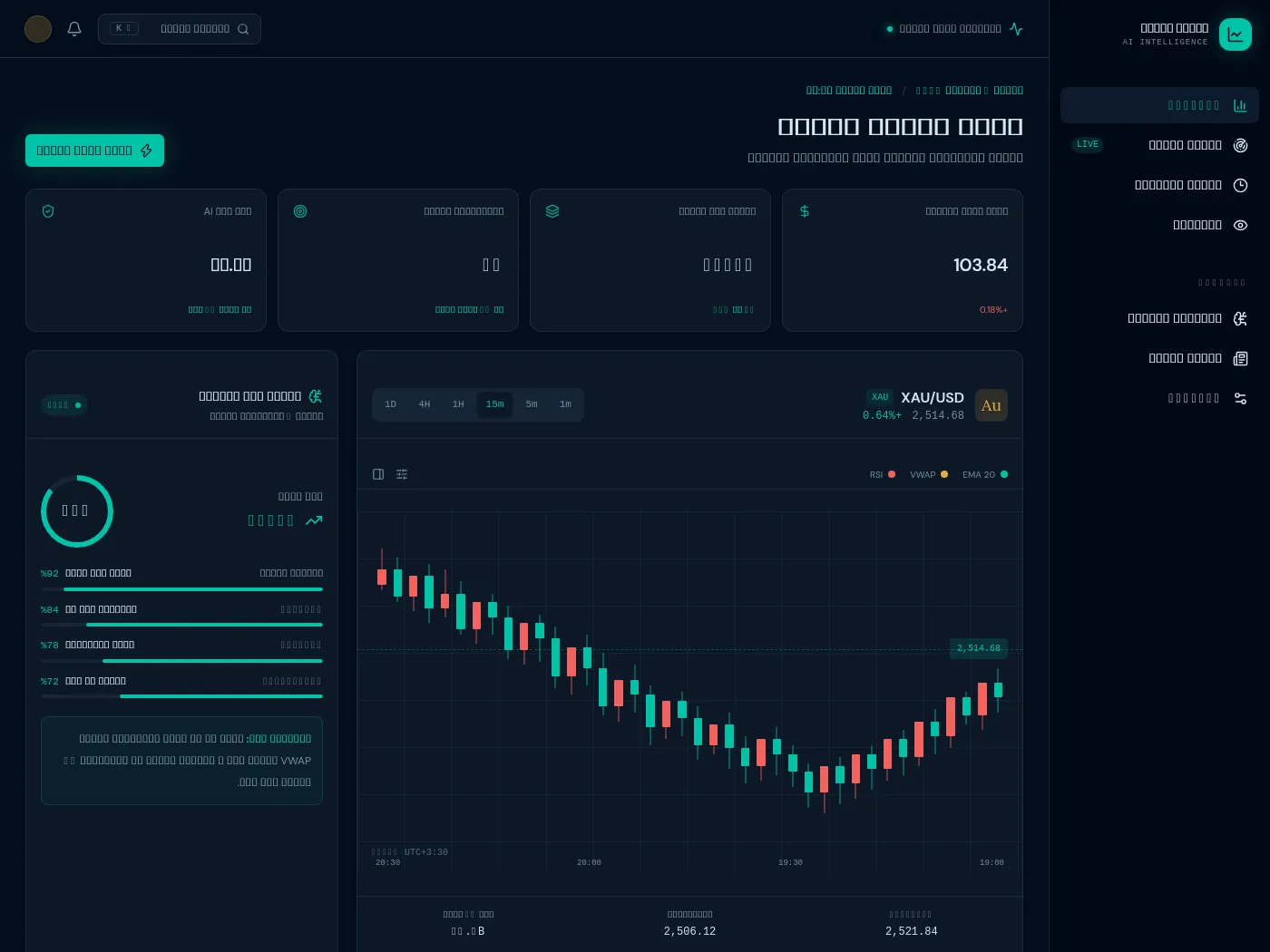 AI Forex & Gold Analyzer