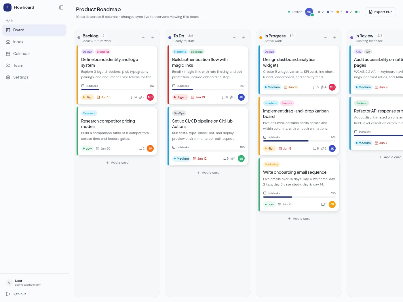 Thorough Kanban Board