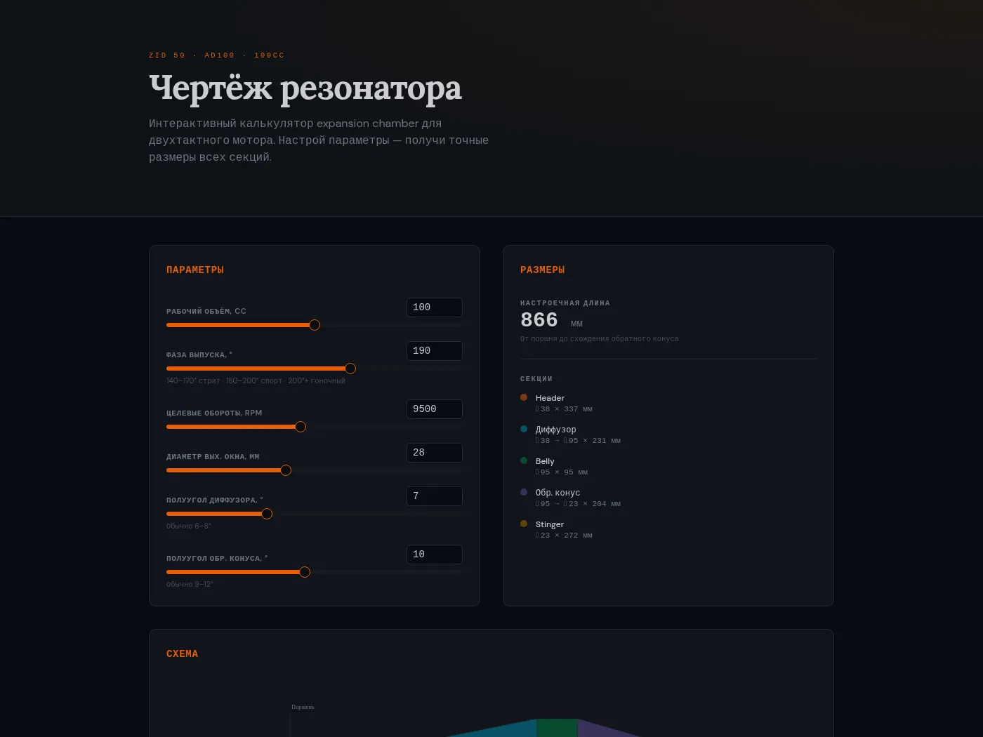 ZID 50 Resonator Blueprint