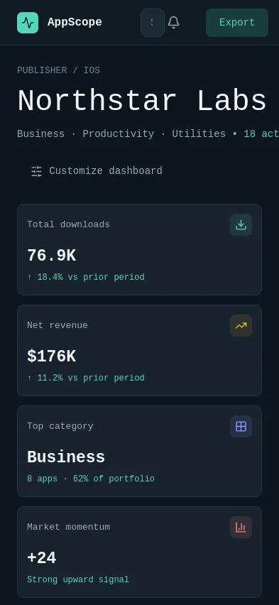 App Insights Tracker