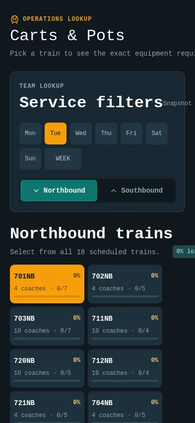 Train Loader Companion