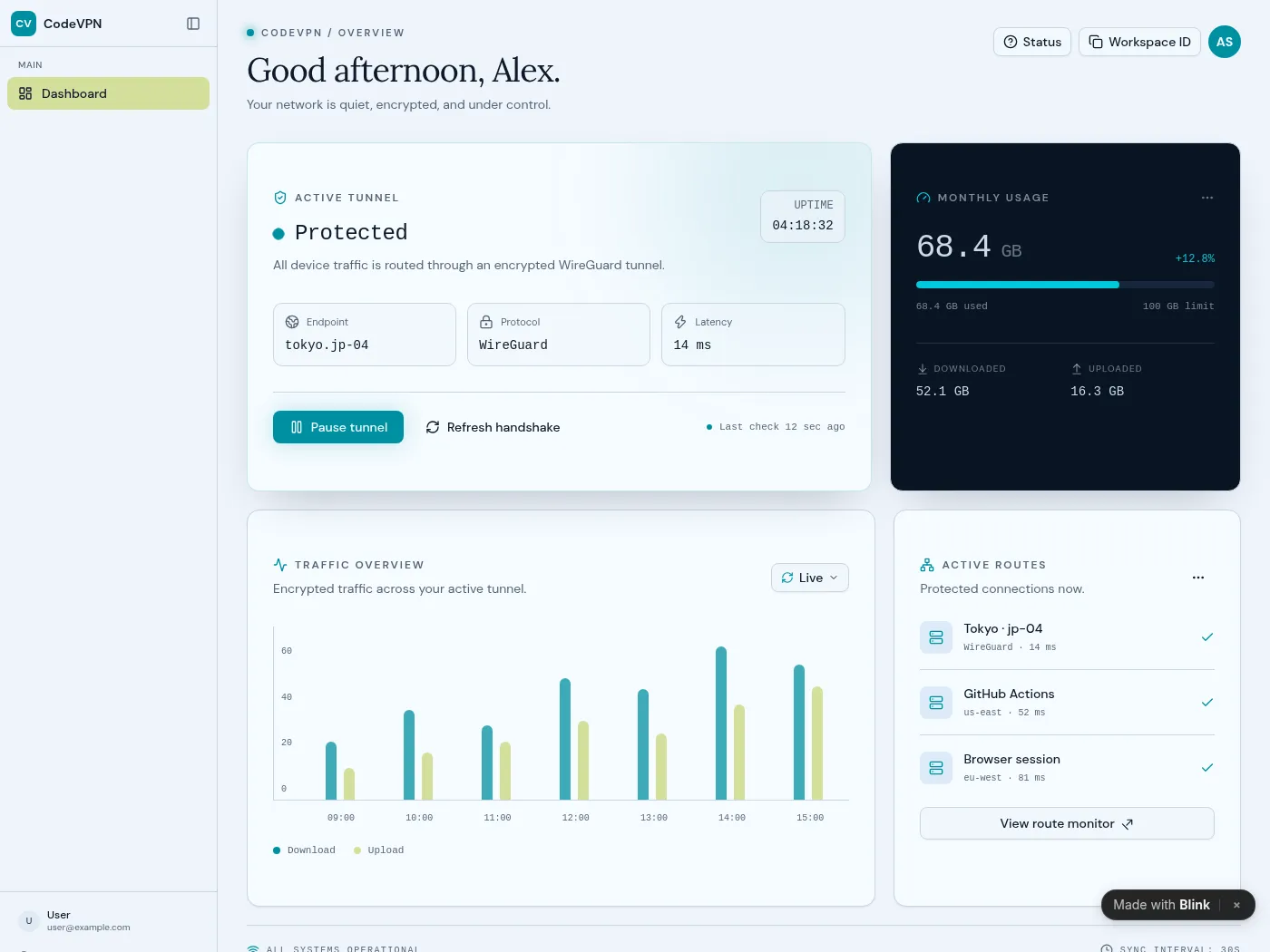 CodeVPN Dashboard