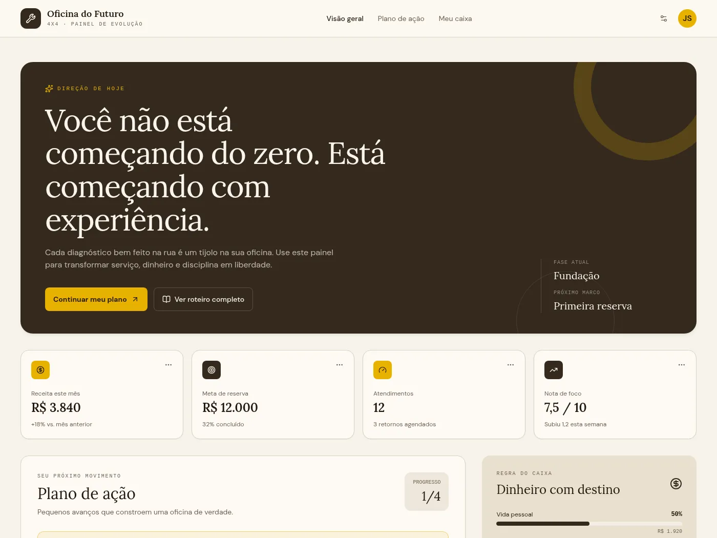 Oficina do Futuro 4x4