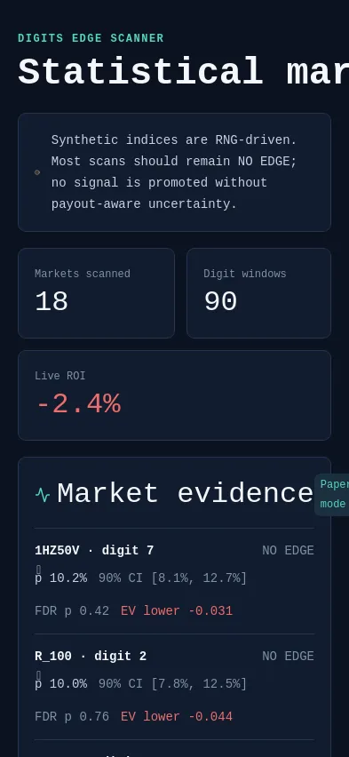 Digits Edge Scanner