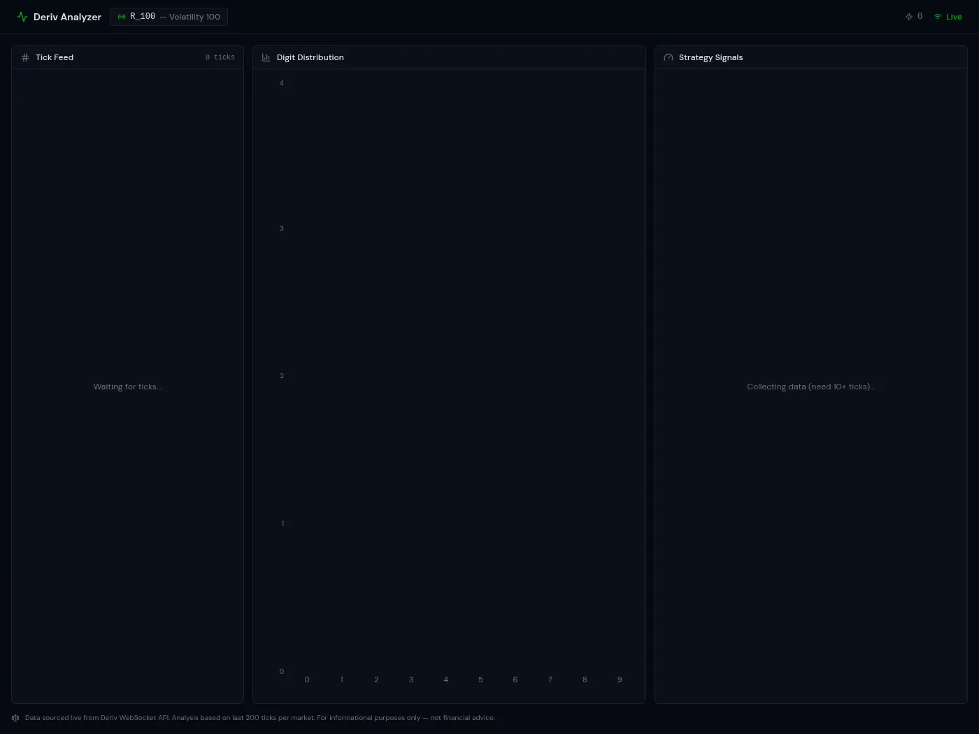 Deriv Live Market Analyzer