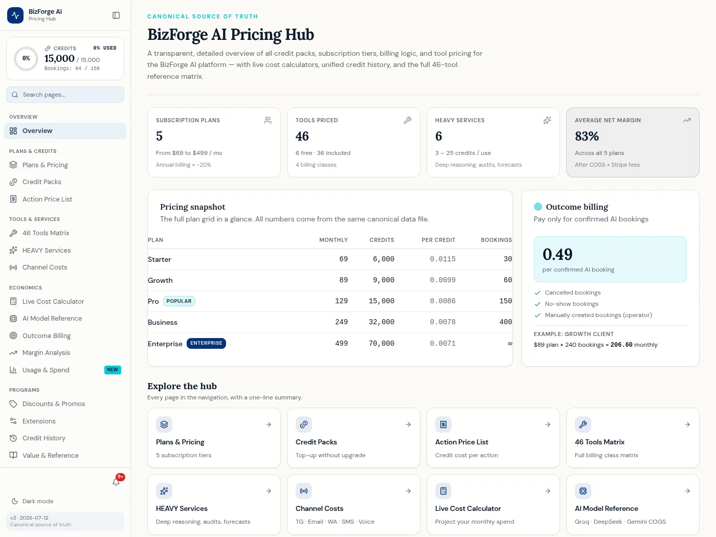 BizForge AI Pricing Hub