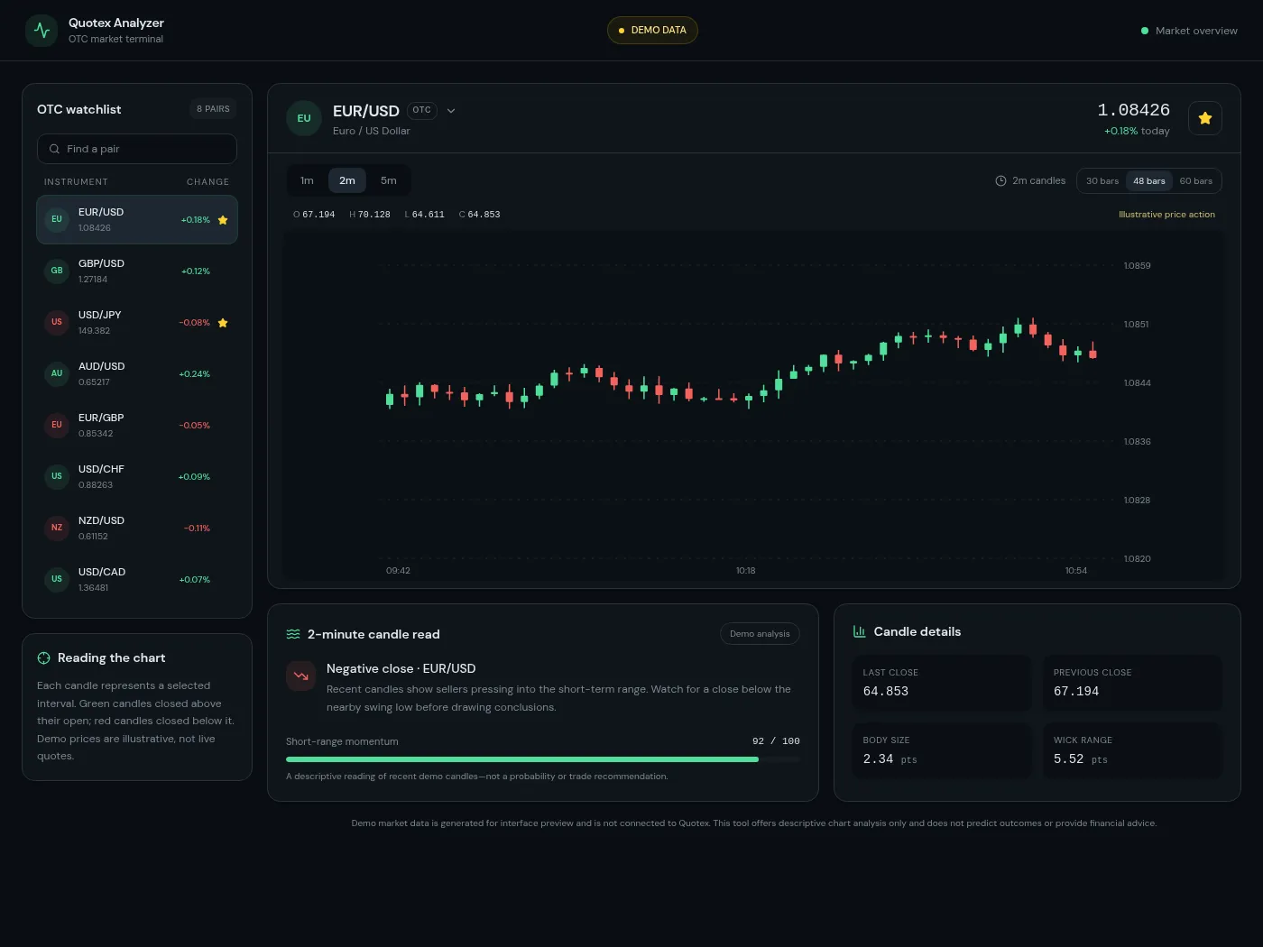 Quotex Trading Analyzer