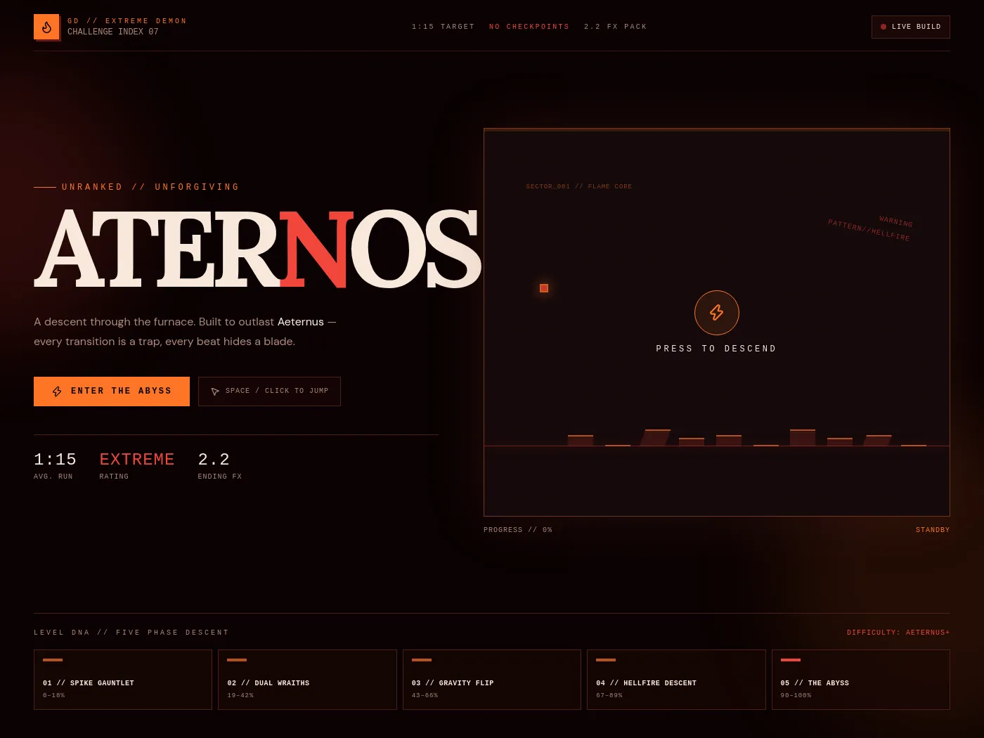Aternos Hell Challenge