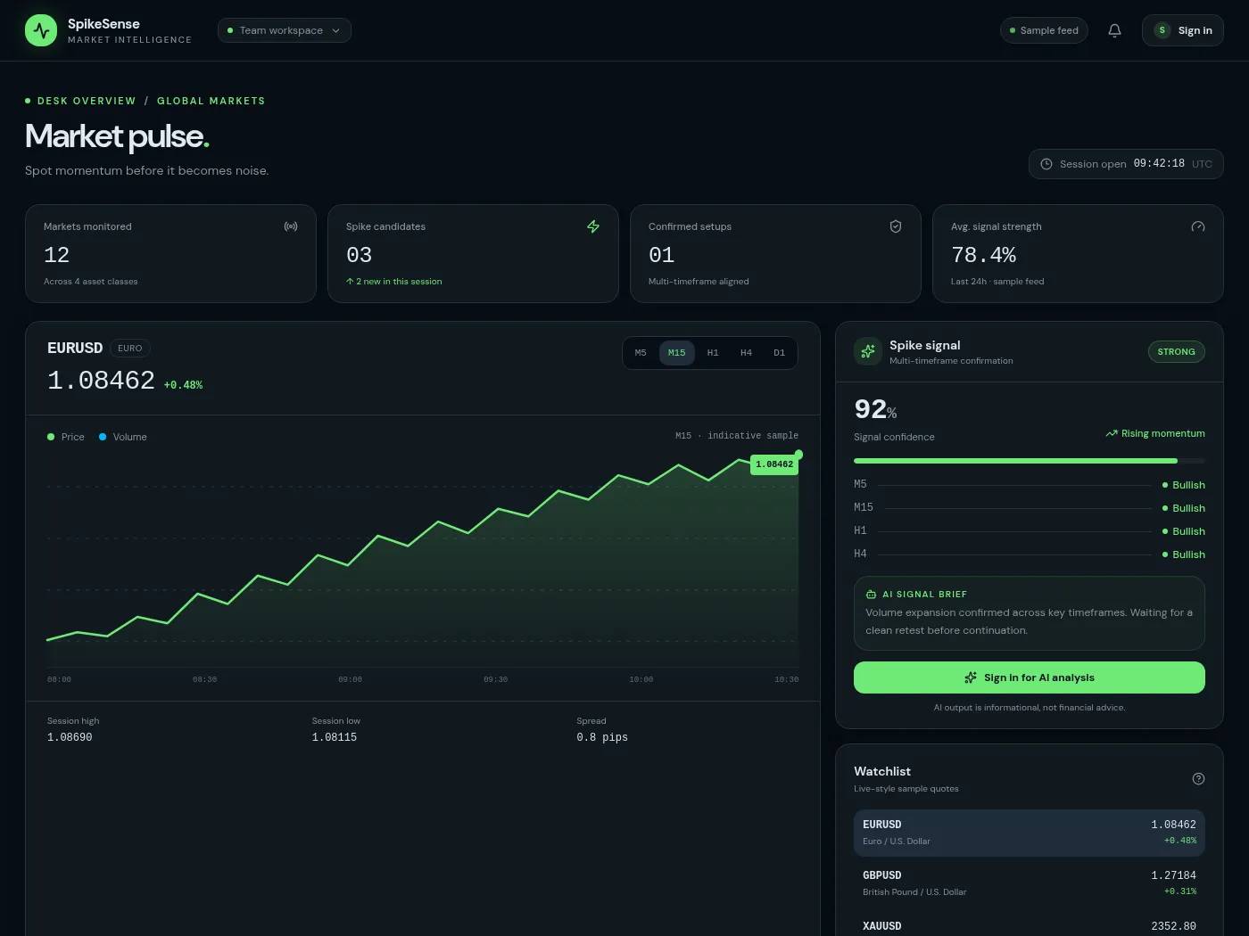 SpikeSense Trading Bot