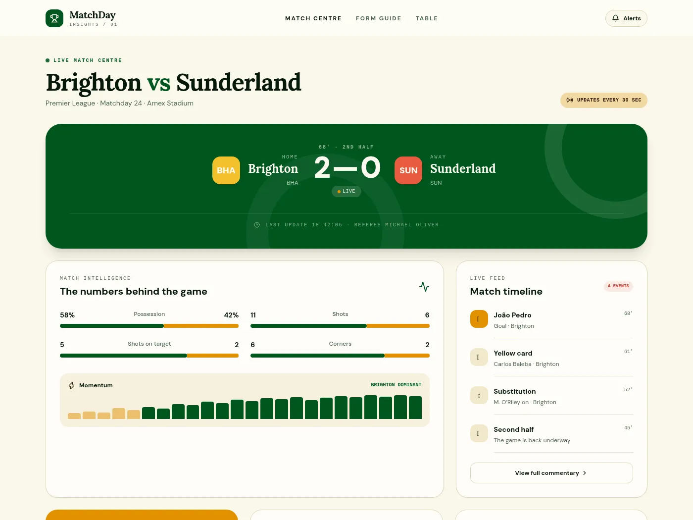 MatchDay Insights