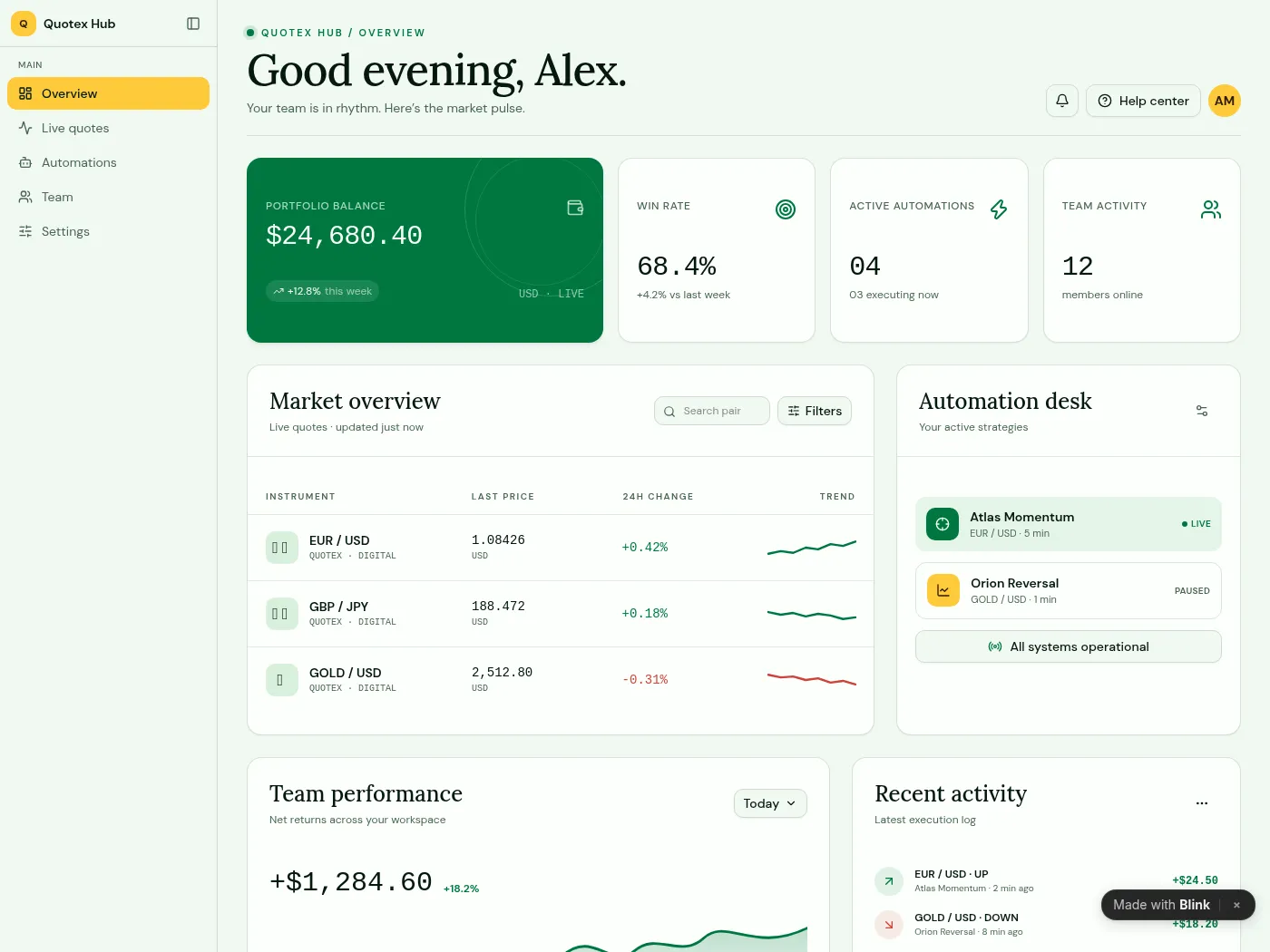 Quotex Trading Dashboard