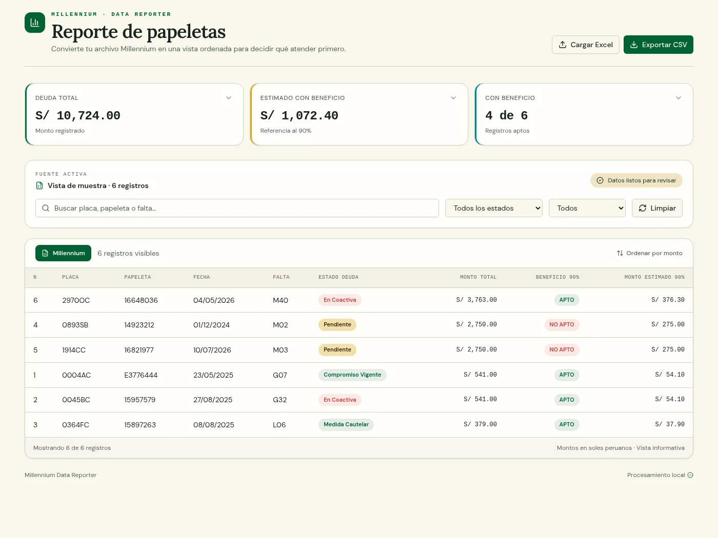 Millennium Data Reporter
