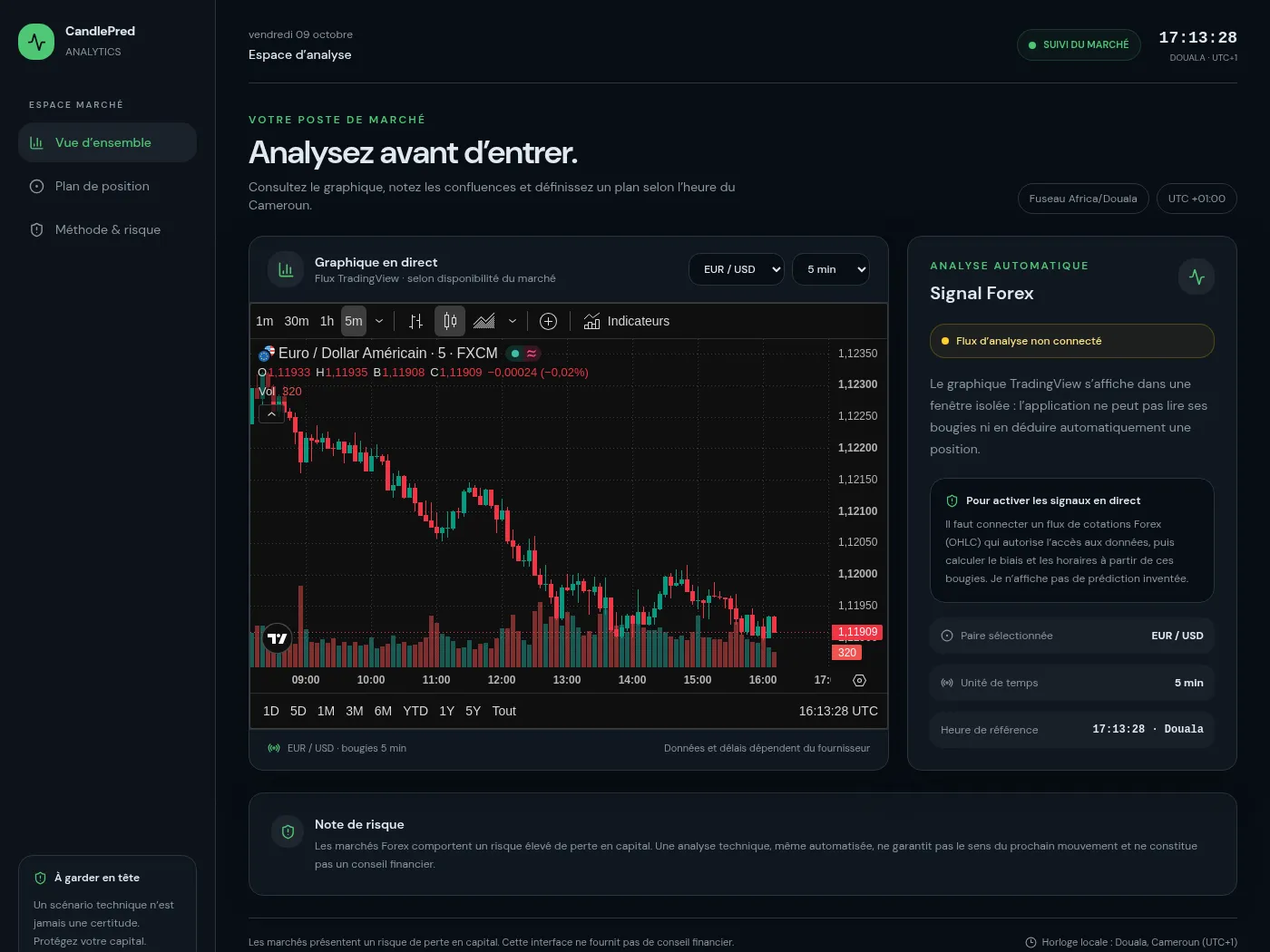 CandlePred Analytics