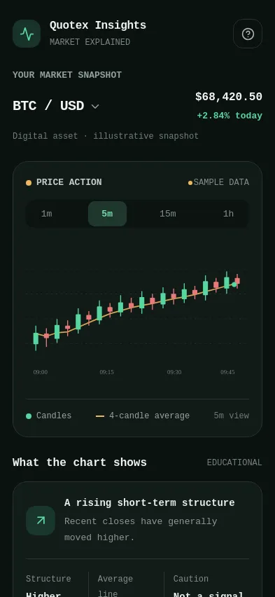 Quotex Insights Mobile