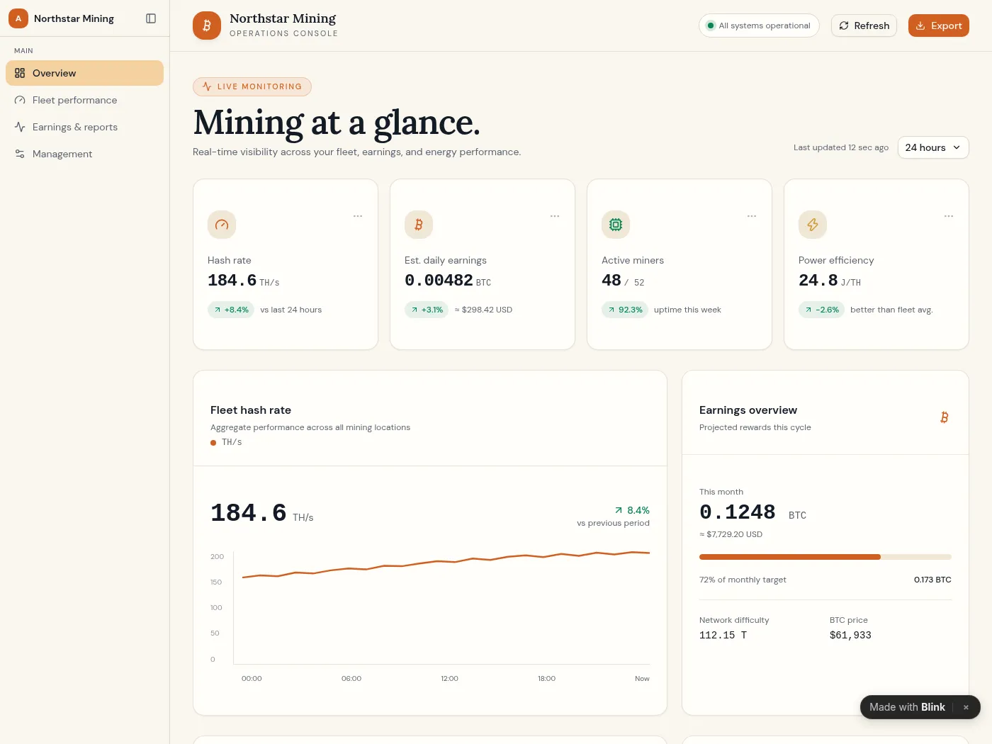 Bitcoin Mining Dashboard