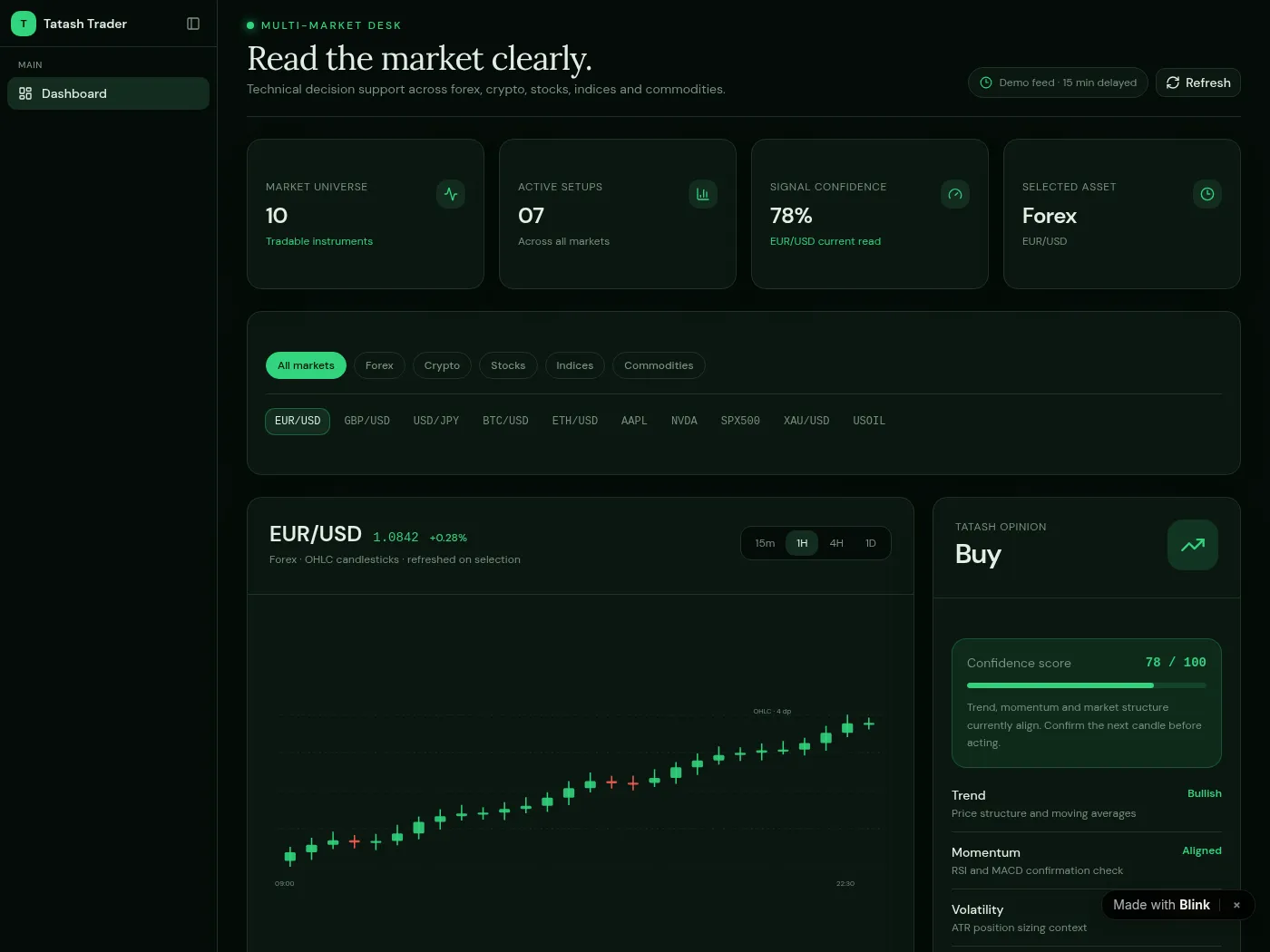 Insight Analyzer