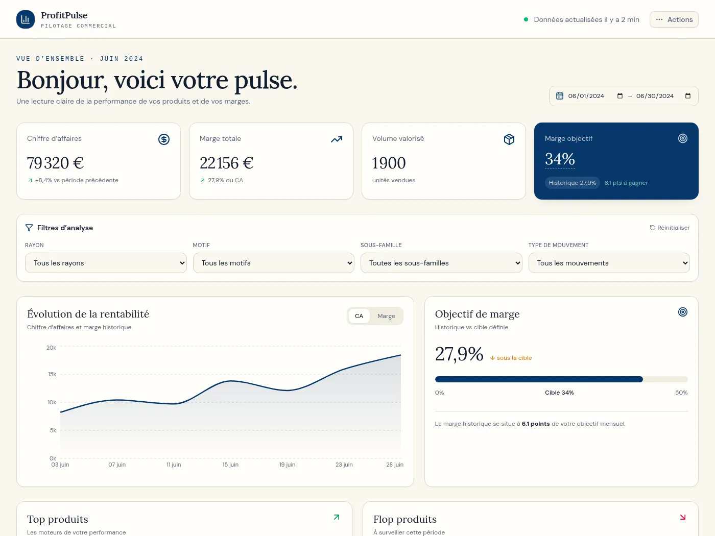 ProfitPulse Dashboard