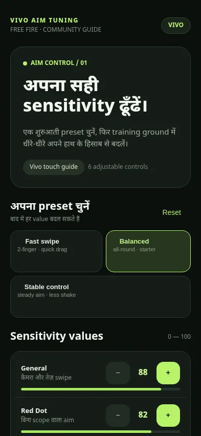 Vivo Free Fire Sensitivity