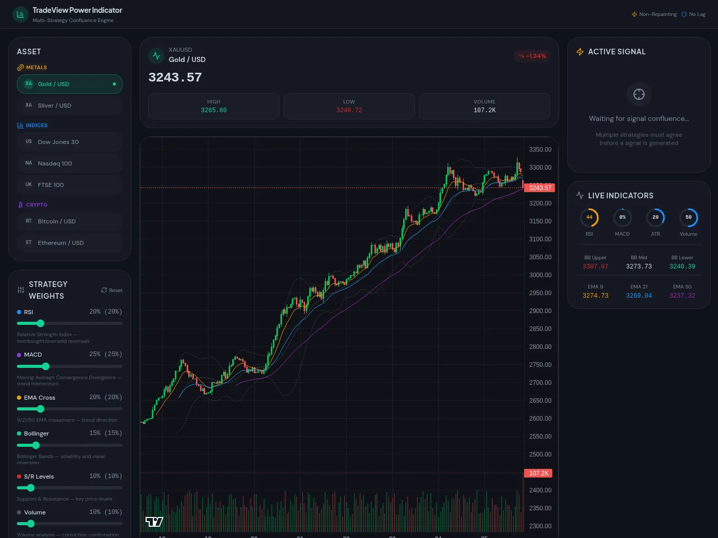 TradeView Power Indicator