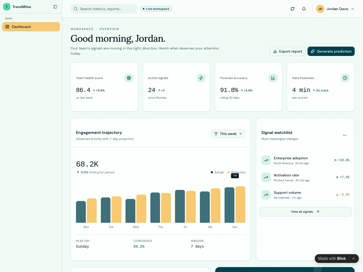TrendWise Analytics