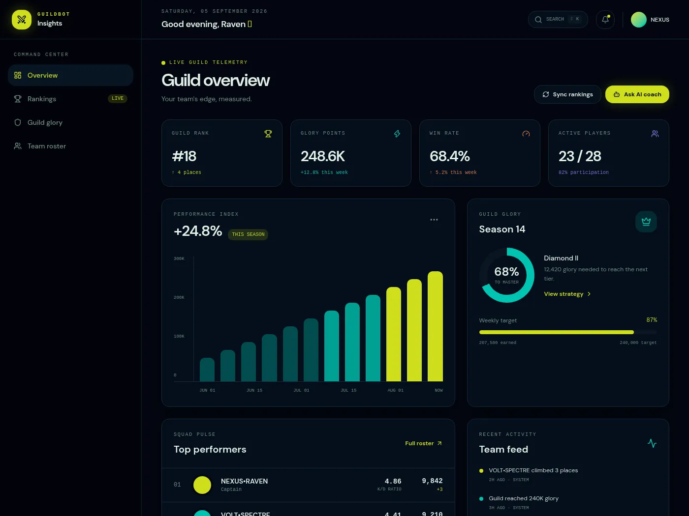 GuildBot Insights