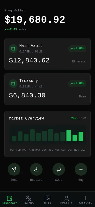 Frog Wallet Web3 Suite (Remix)