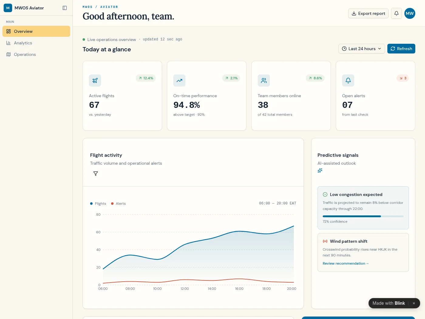 Aviator Insights Dashboard