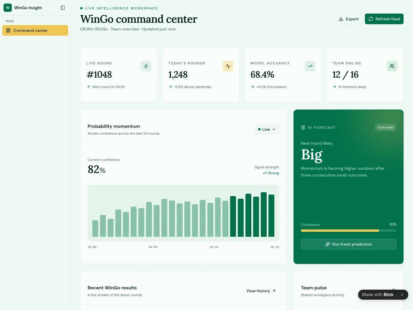WinGo Insight Dashboard