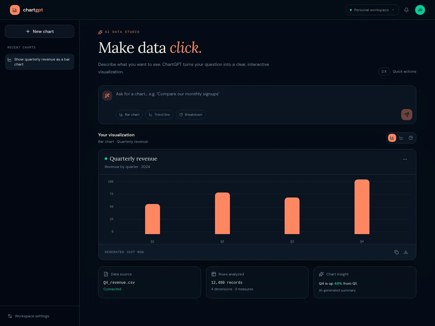 ChartGPT Visualizer