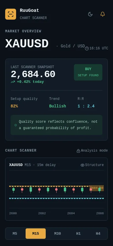 RuuGoat Chart Scanner