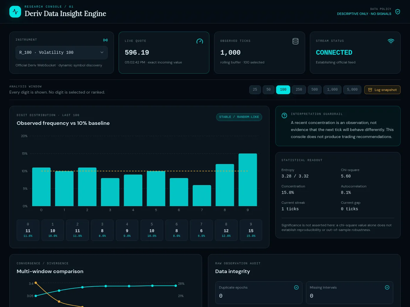 Deriv Data Insight Engine