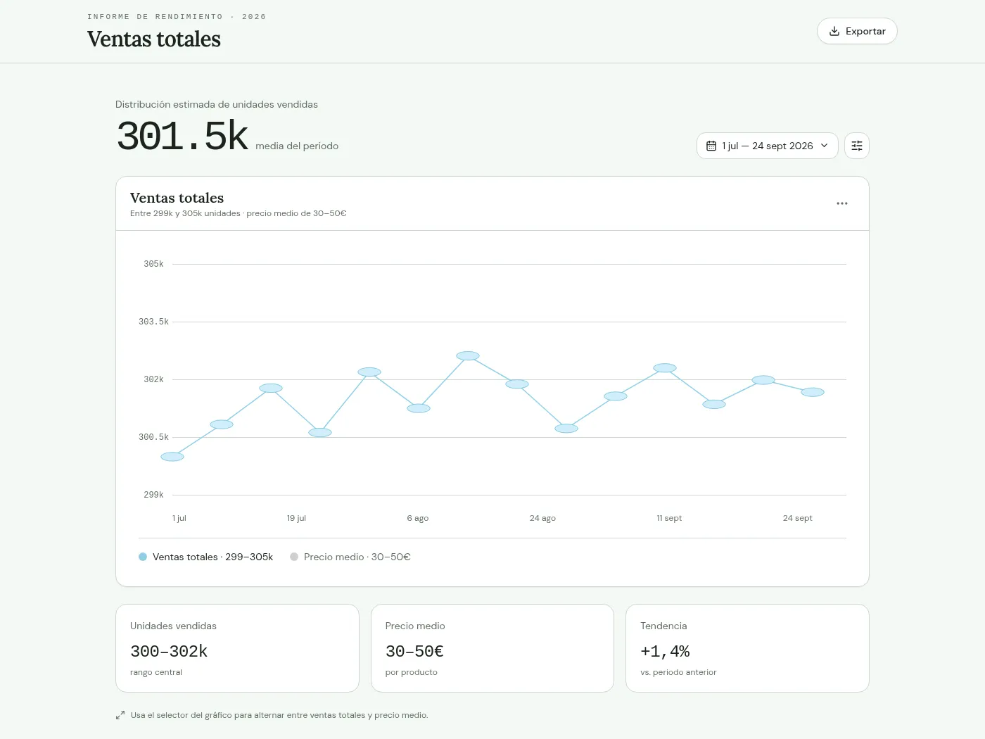 Ventas Gráfico Interactive