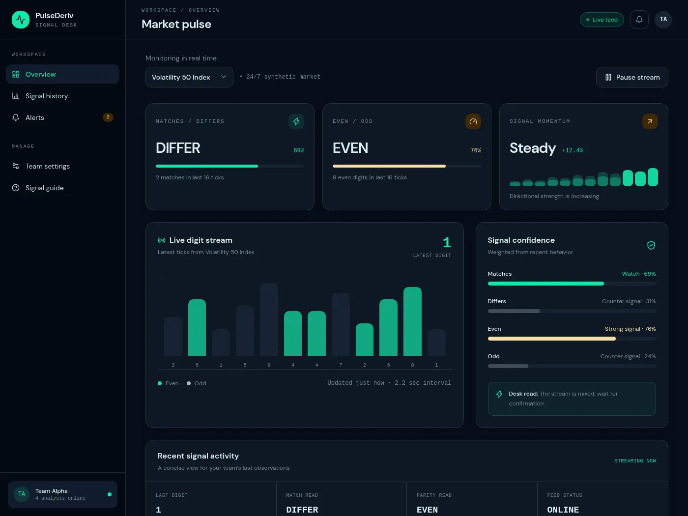 PulseDeriv Analytics