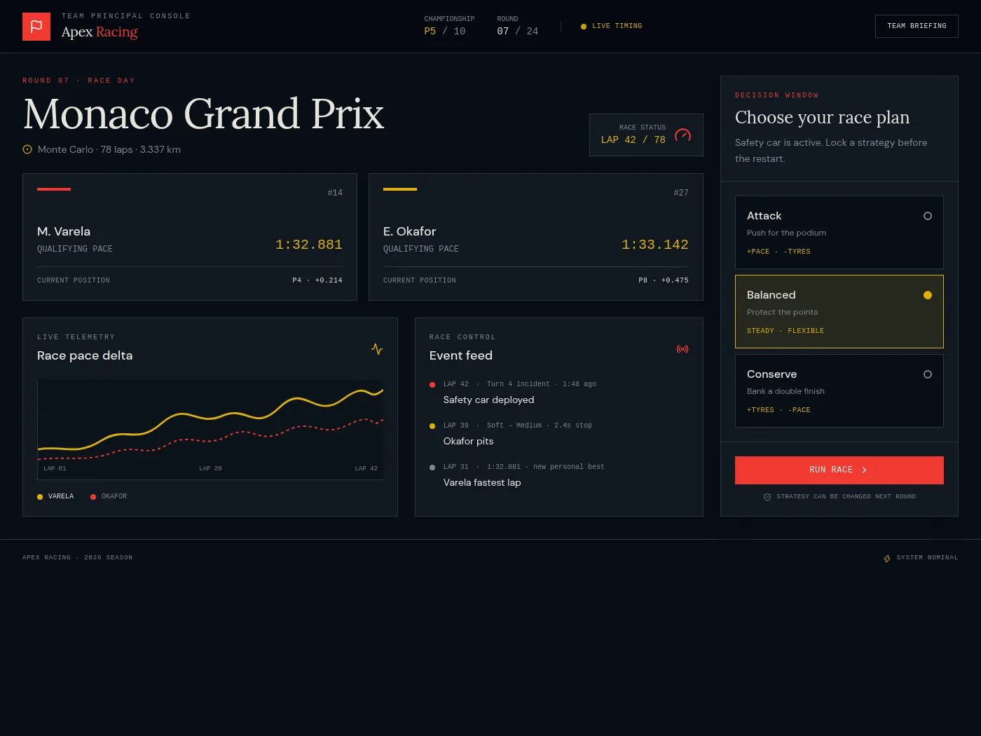 F1 Team Manager Sim
