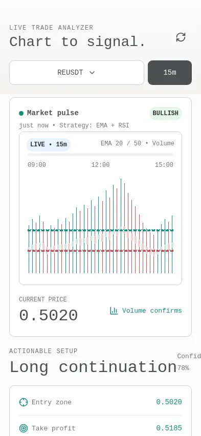 Live Trade Analyzer