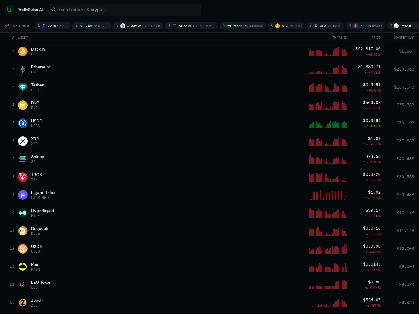 ProfitPulse AI