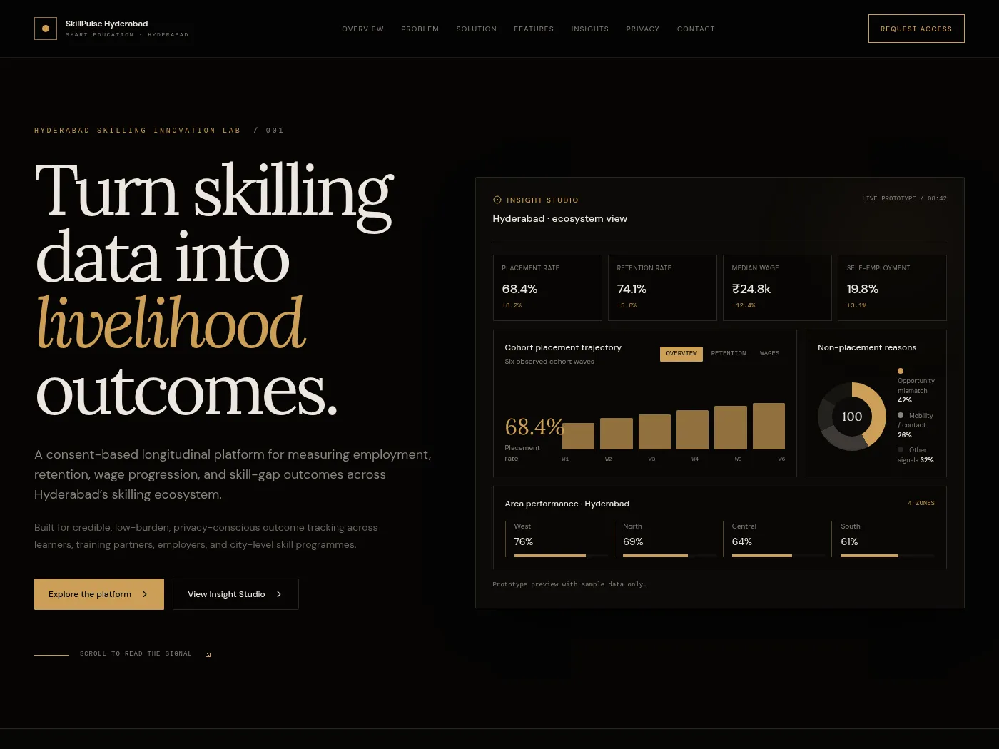 SkillPulse Hyderabad