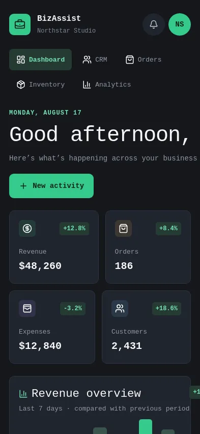 BizAssist Mobile Suite